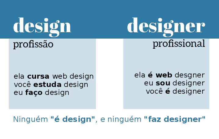 Qual a diferença entre design e designer? - Nautilos Marketing Digital